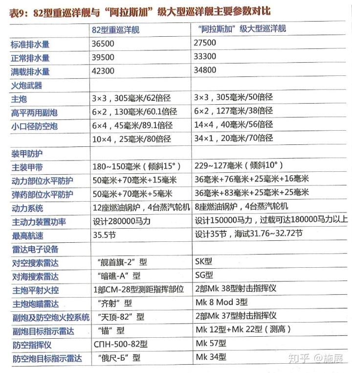 Super-specification versus super-specification—"Stalingrad" class VS ...