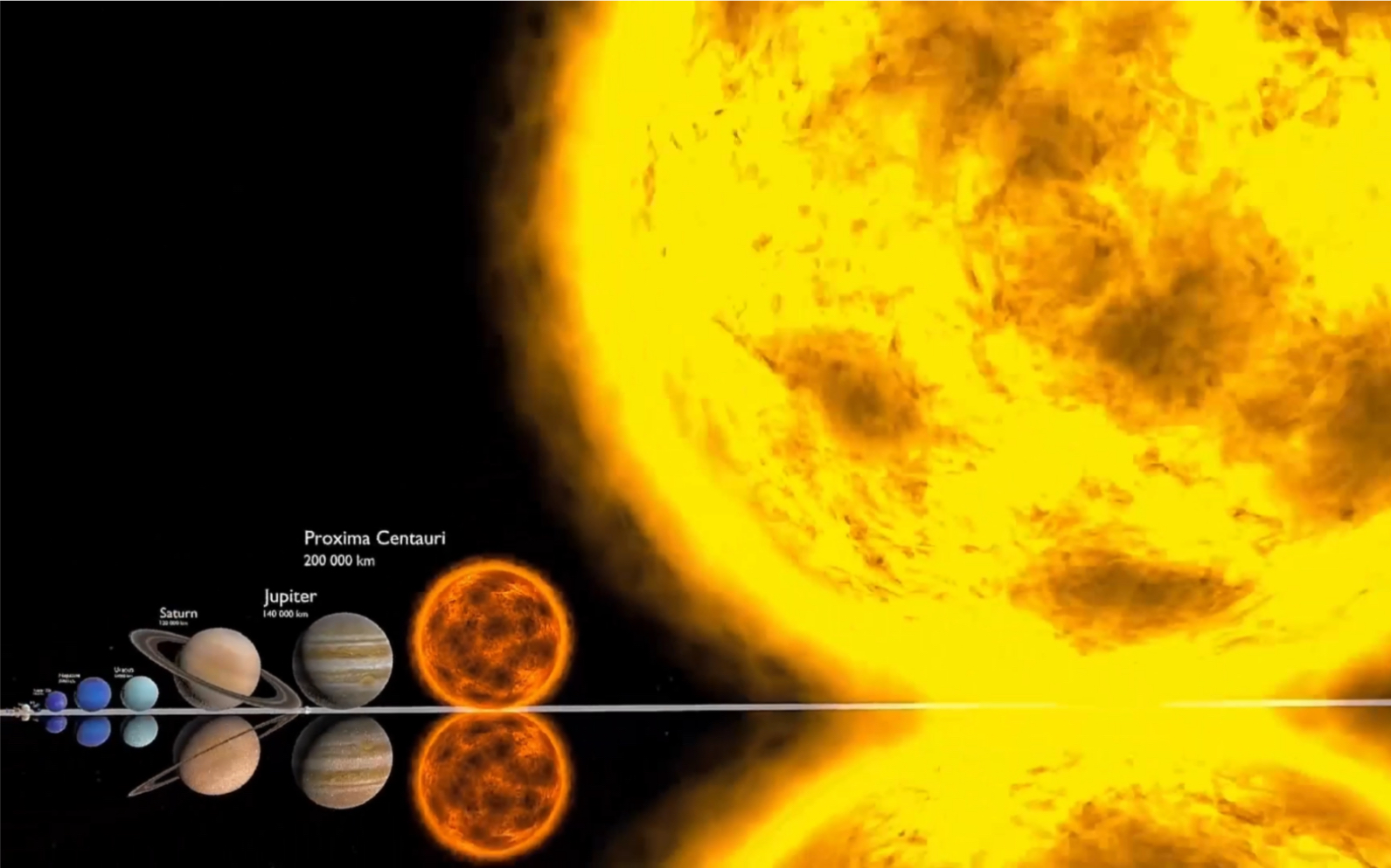 The largest star: the red supergiant UY Scuti, it takes 9 hours to fly ...