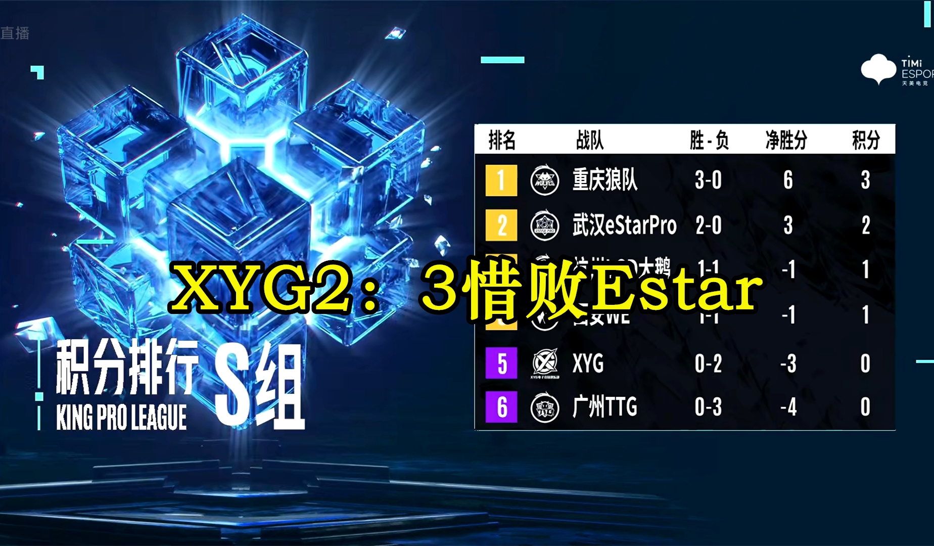 XYG2:3惜敗Estar，靈夢女媧讓人驚嘆，九月露娜盡力了 - 頭條匯