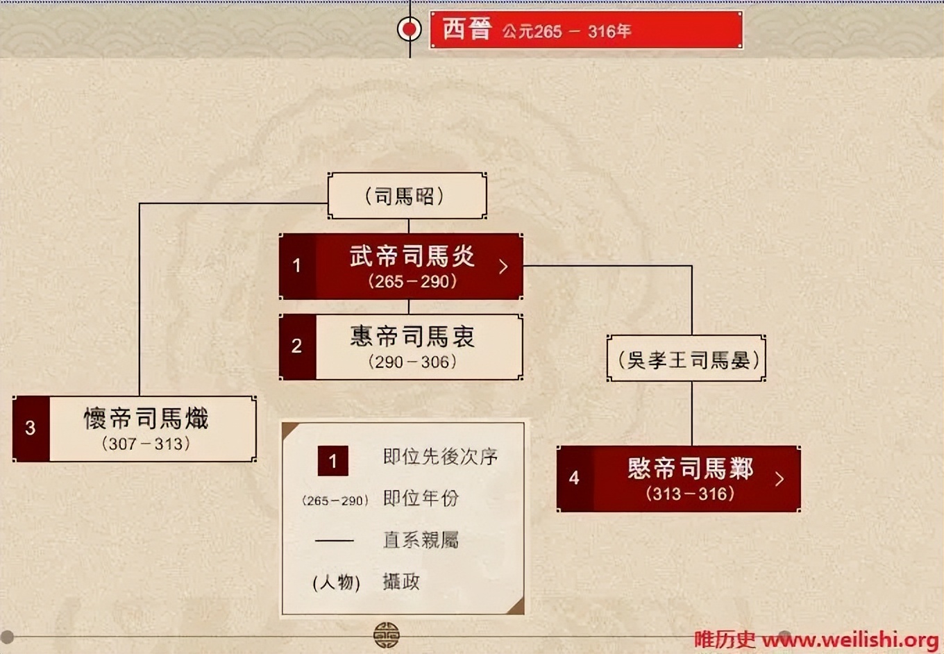 The sixth dynasty in Chinese history—the Western Jin Dynasty of the Jin ...