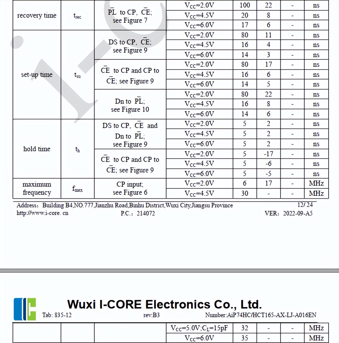 74HC165PW - iNEWS