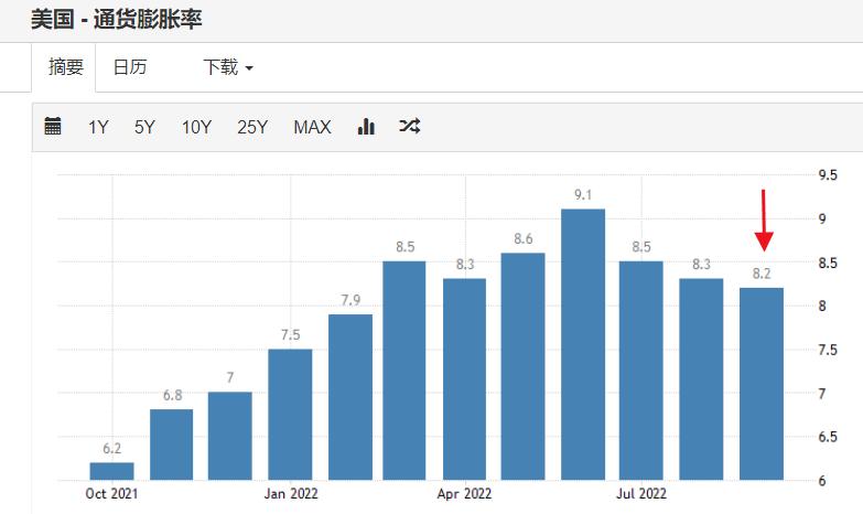 Is inflation coming? - iNEWS