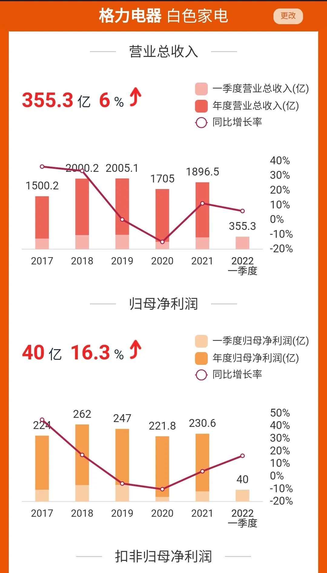 Dong Mingzhu who is alone - iNEWS
