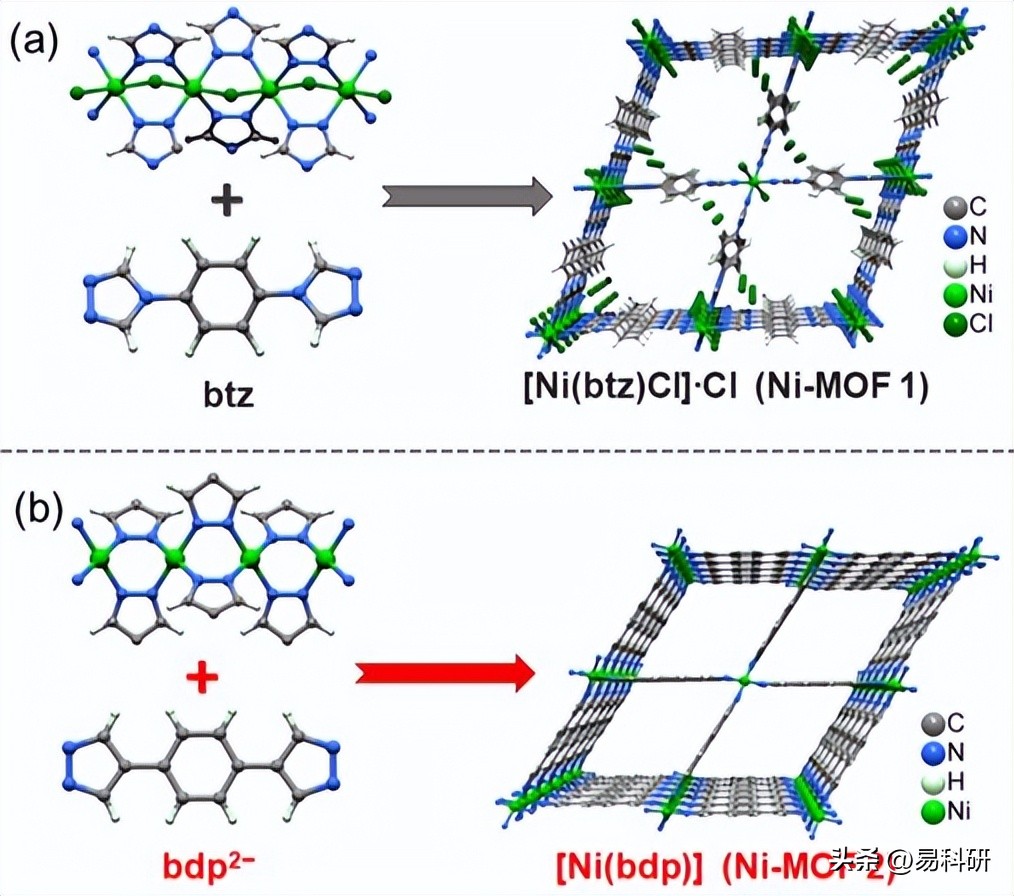 Ma Shengqian Professor Angew: Microporous Metal Organic Frameworks for High Performance C2H6 ...