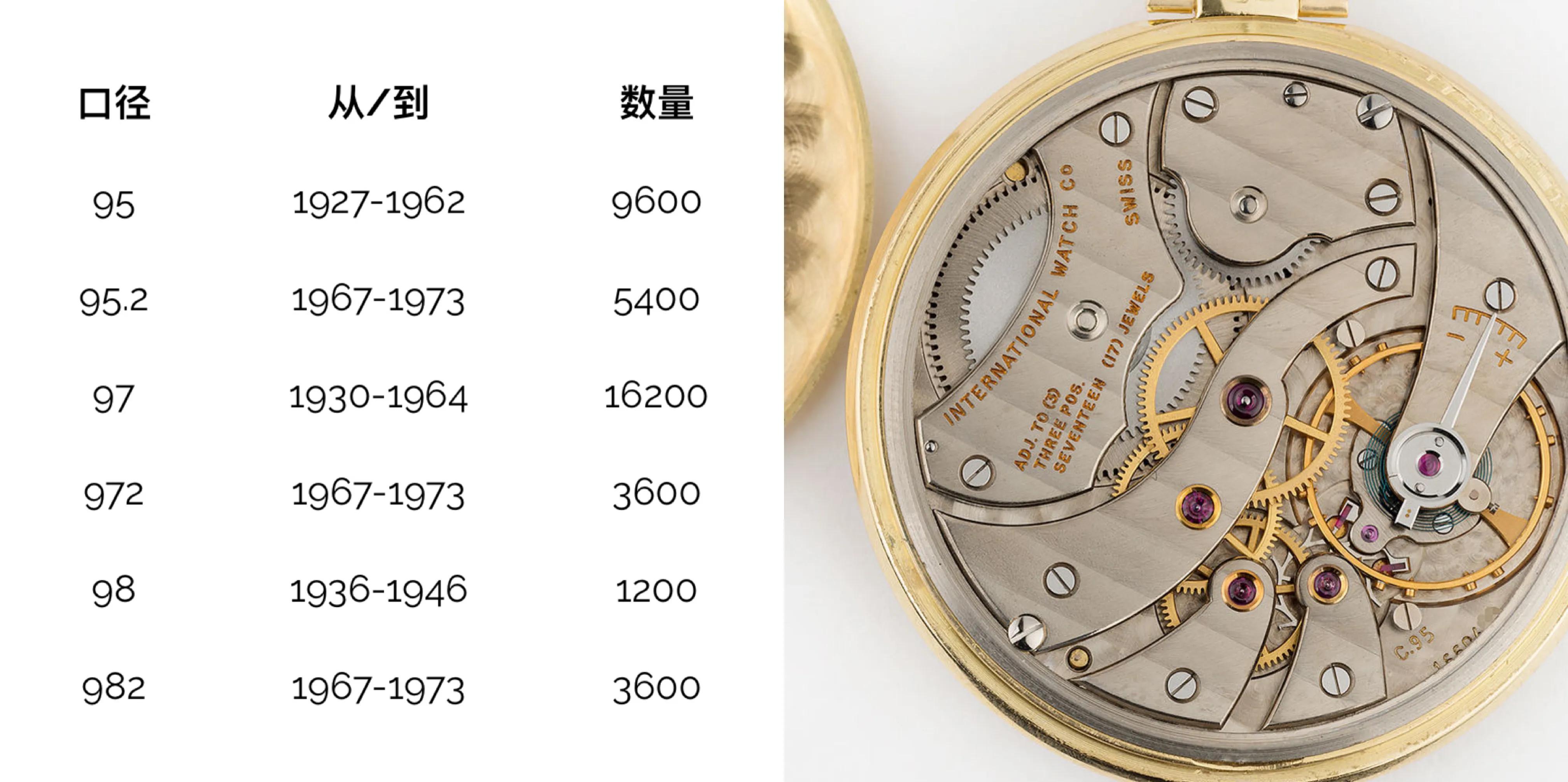 Universal Jones Sword!IWC 98000 Series Movement Guide - iNEWS