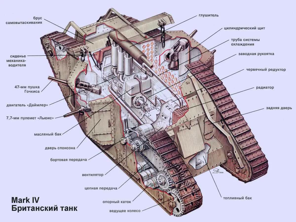 Illustration Book of Tank Development and Design in World War I - iNEWS
