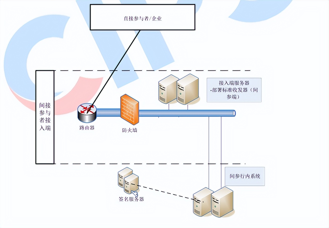 Bank of Dezhou: CIPS standard transceiver successfully launched ...