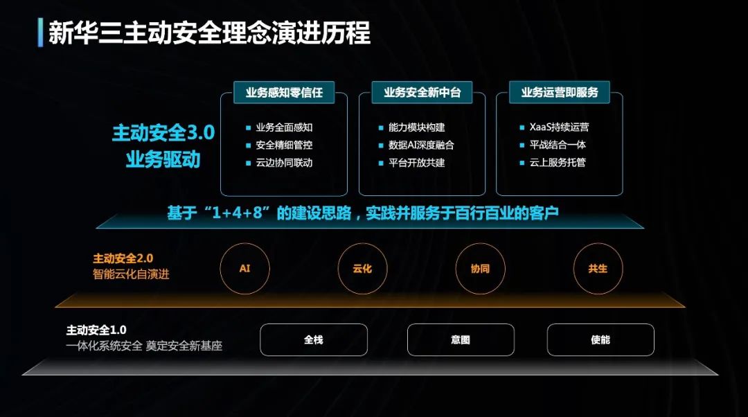 AIGC Opens "Pandora's Box": Active Safety 3.0 Accelerates the Process ...