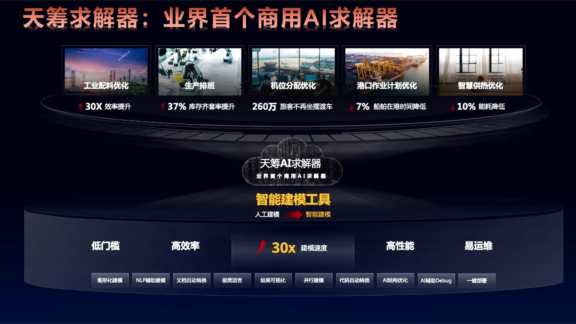 The three root technologies of Huawei's AI development platform: Pangu ...