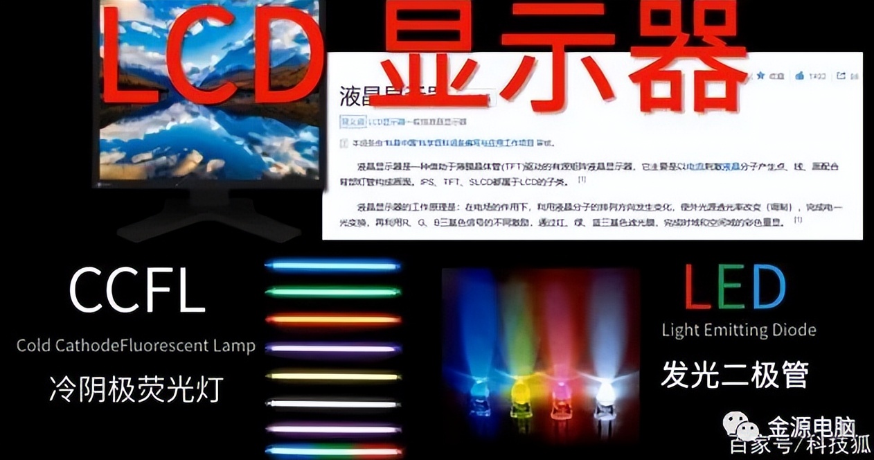 Designer computer monitor size comparison table_Monitor purchase guide ...