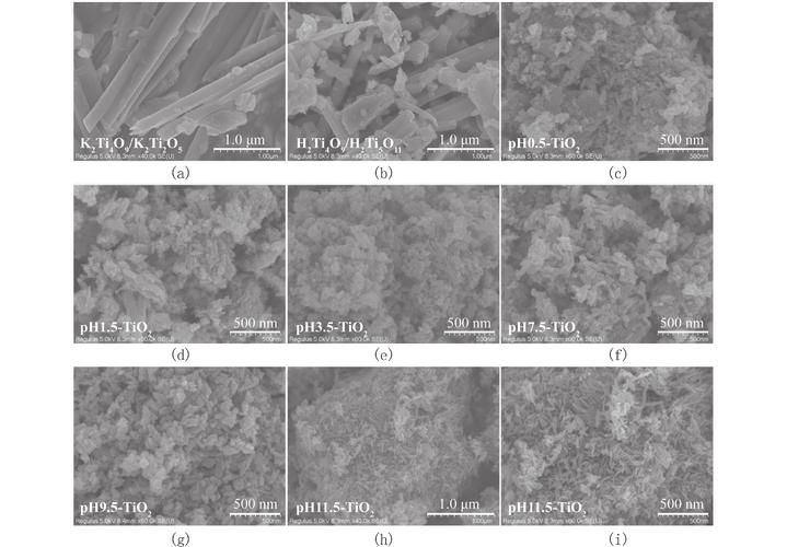 Effect of barium and copper doping on the structure modification of ...