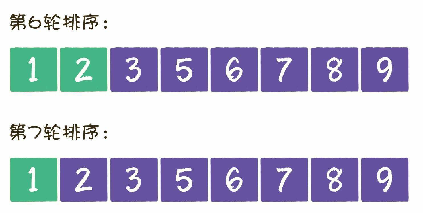 Commonly used sorting algorithms: bubble sort, quick sort - iNEWS