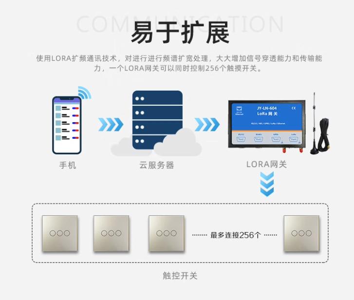 "Smart Home"How Lora Enhances Smart Home Automation - iNEWS