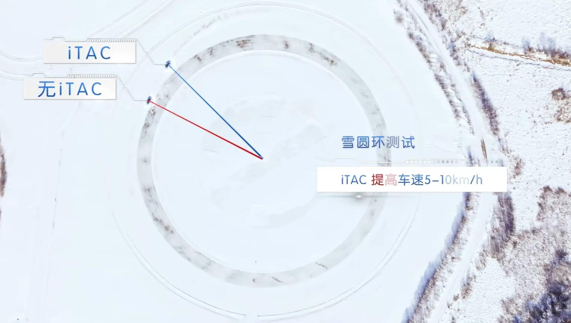 Safe operation of trams in winter, iTAC technology is indispensable ...