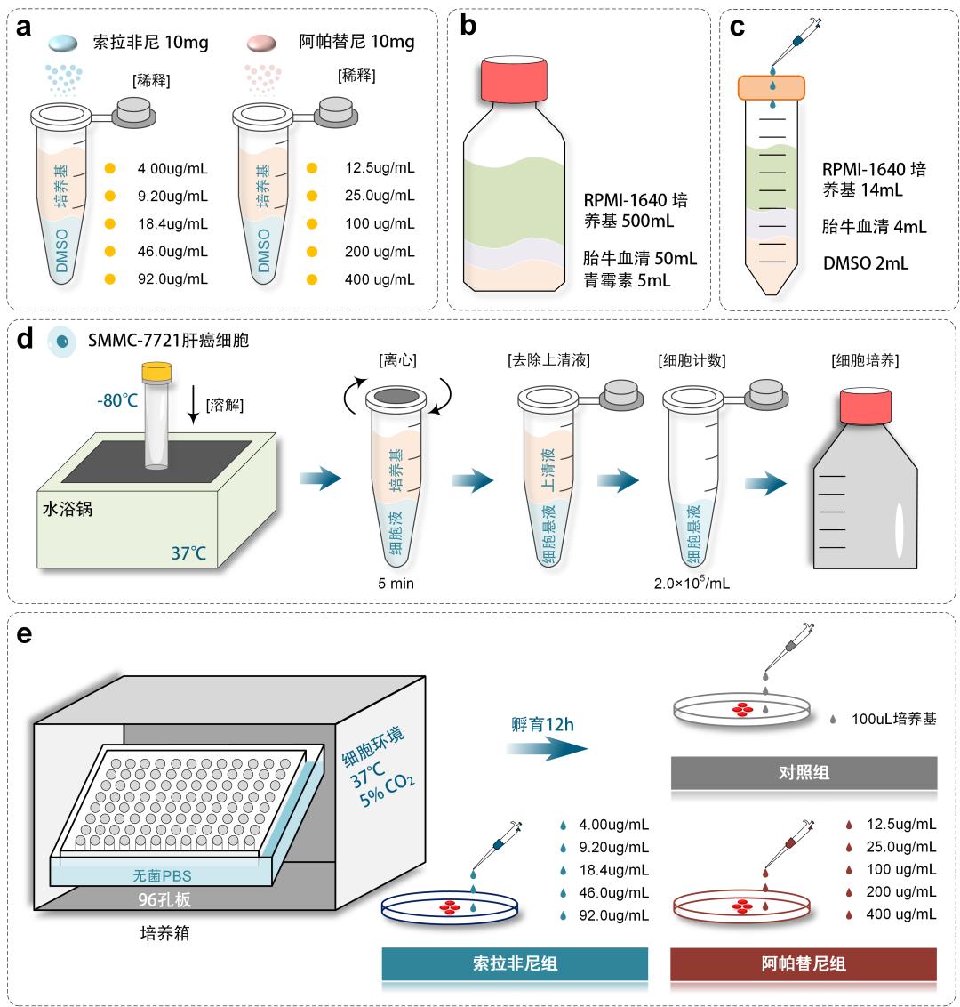 How to draw a good scientific research illustration, you need to master ...
