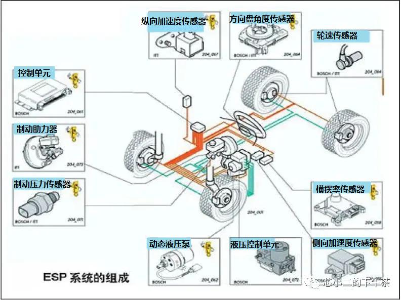Domestic Sensor Opportunities in Chassis Systems - iMedia
