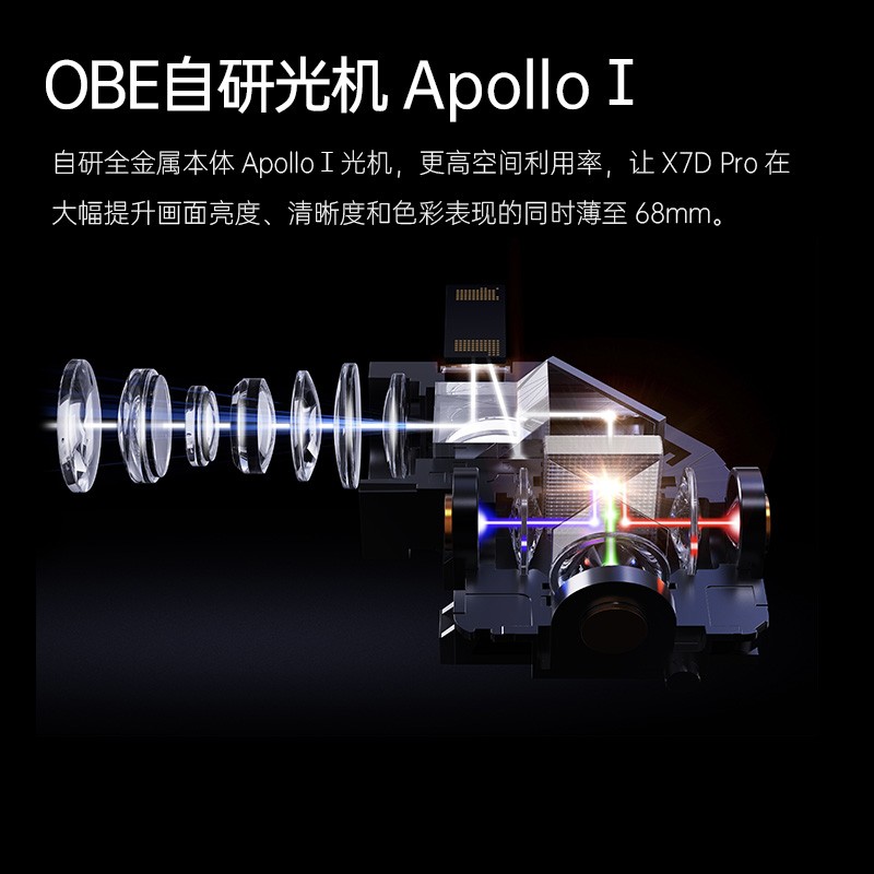 Two new products, Big Eye Orange X7D Pro vs. XGIMI Z7X, which one is better? - iNEWS