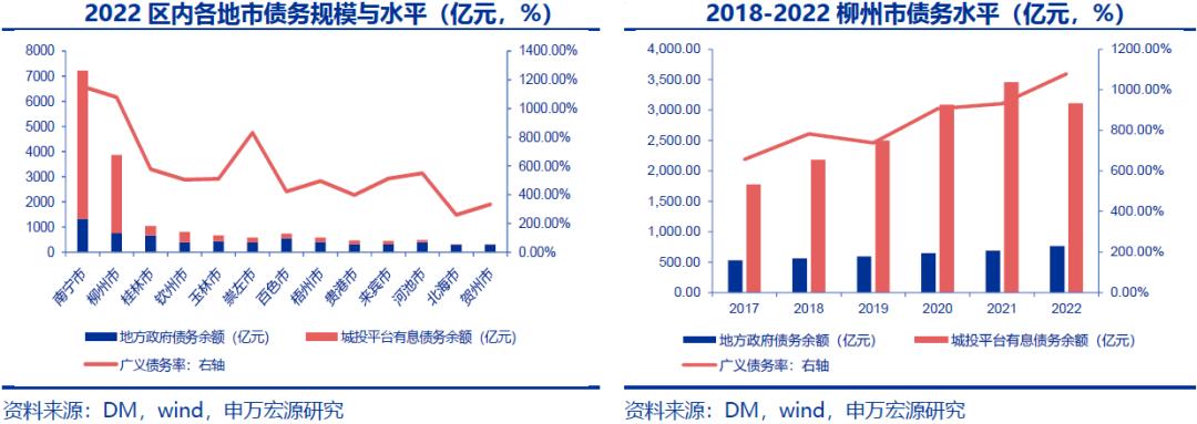 How to see the debt-ridden Liuzhou? - iMedia