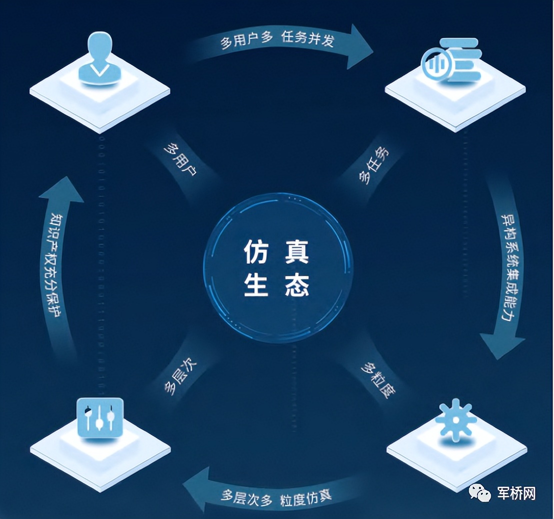 Cloud modeling and simulation platform ISIM Cloud - iNEWS