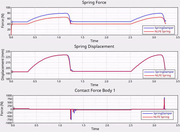 Spring Modeling and Simulation in Multibody Dynamics - iMedia