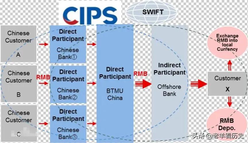 What is the CIPS system corresponding to SWIFT? - iNEWS