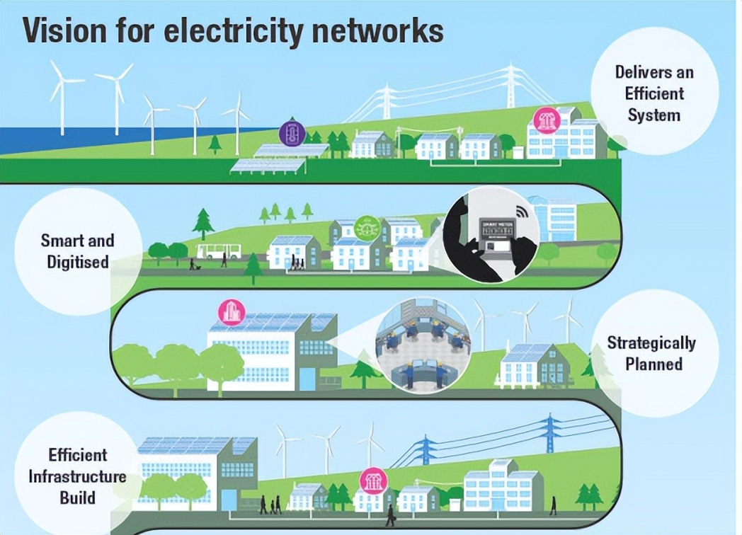 UK publishes grid strategy framework to support net-zero energy systems ...