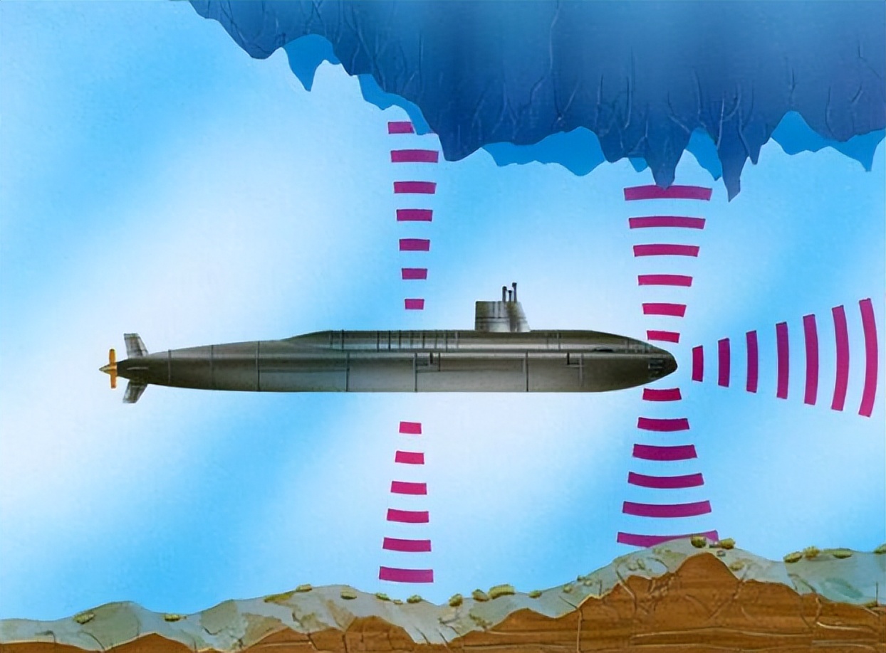 Russian submarines are so advanced, why not use radar?What is the ...