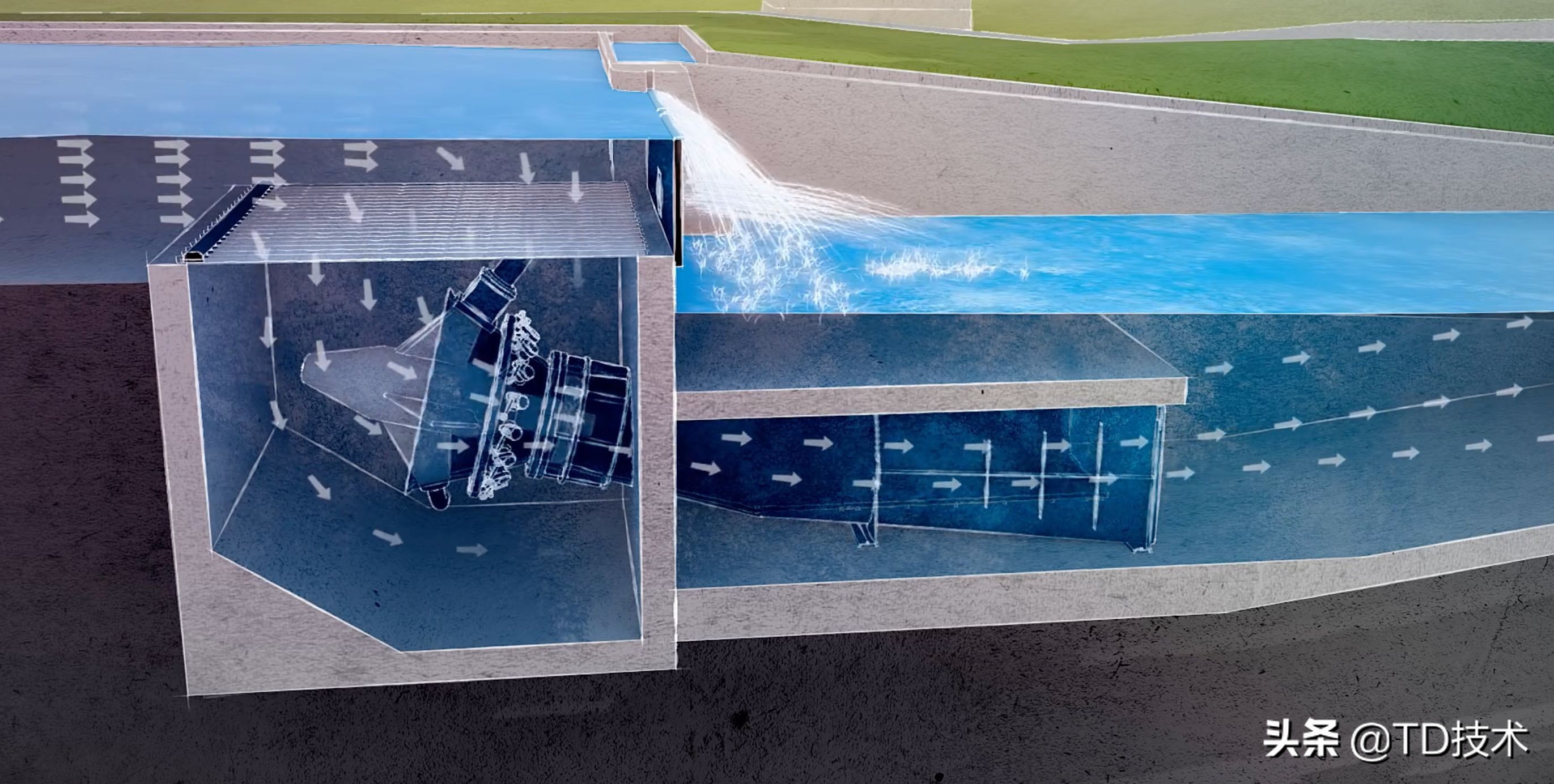 How to minimize the damage of hydropower stations to the living ...