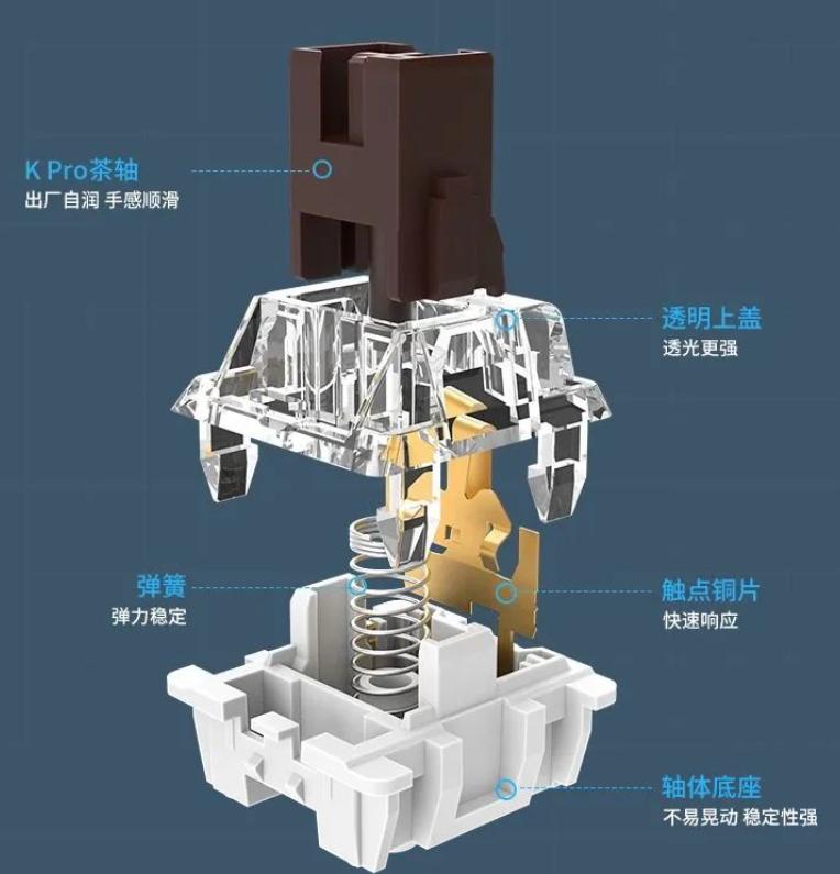 Keychron Q2 Pro dual-mode customized mechanical keyboard released: K ...