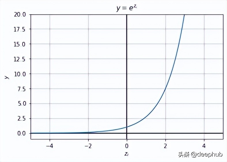 Introduction to Softmax - iMedia