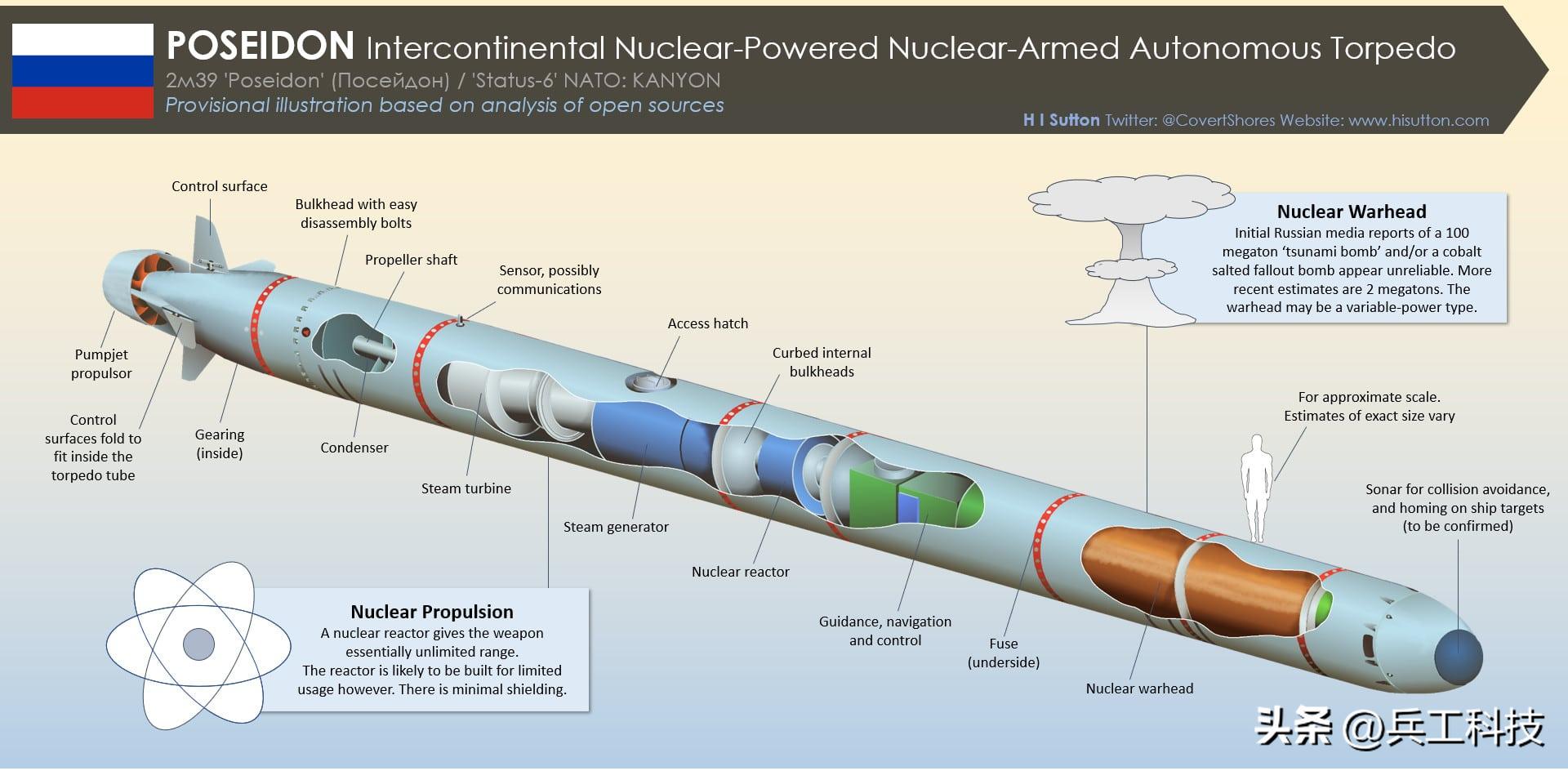 The fury of "Poseidon", the Russian 2M39 nuclear torpedo - iNEWS