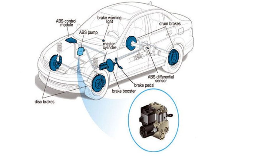 Is the installation of ABS in a car a rigid need or an IQ tax? - iNEWS