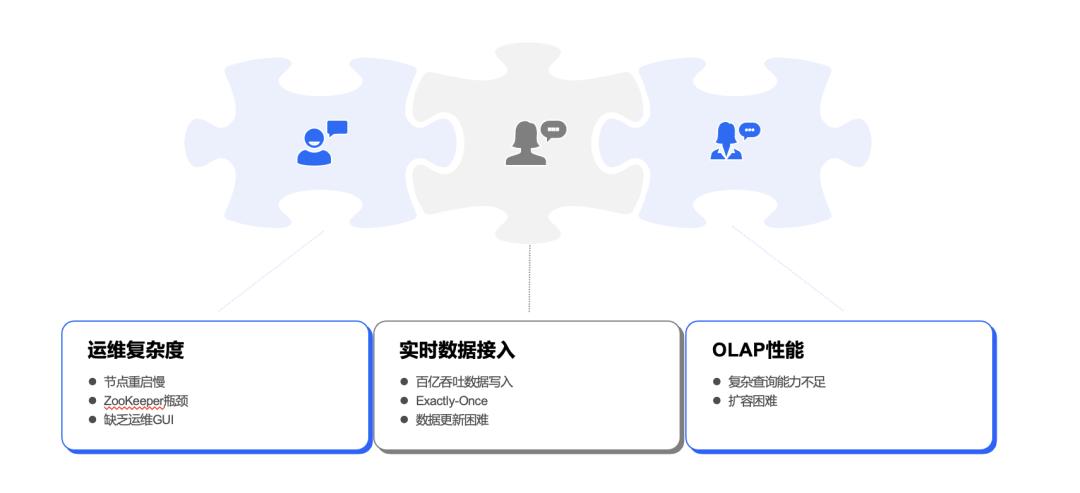 How ByteDance lands a high-performance real-time data warehouse based on ClickHouse - iMedia