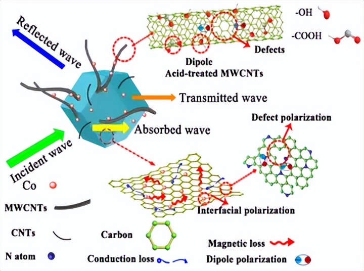 Advances in Graphene-Based Materials Chemistry - iMedia