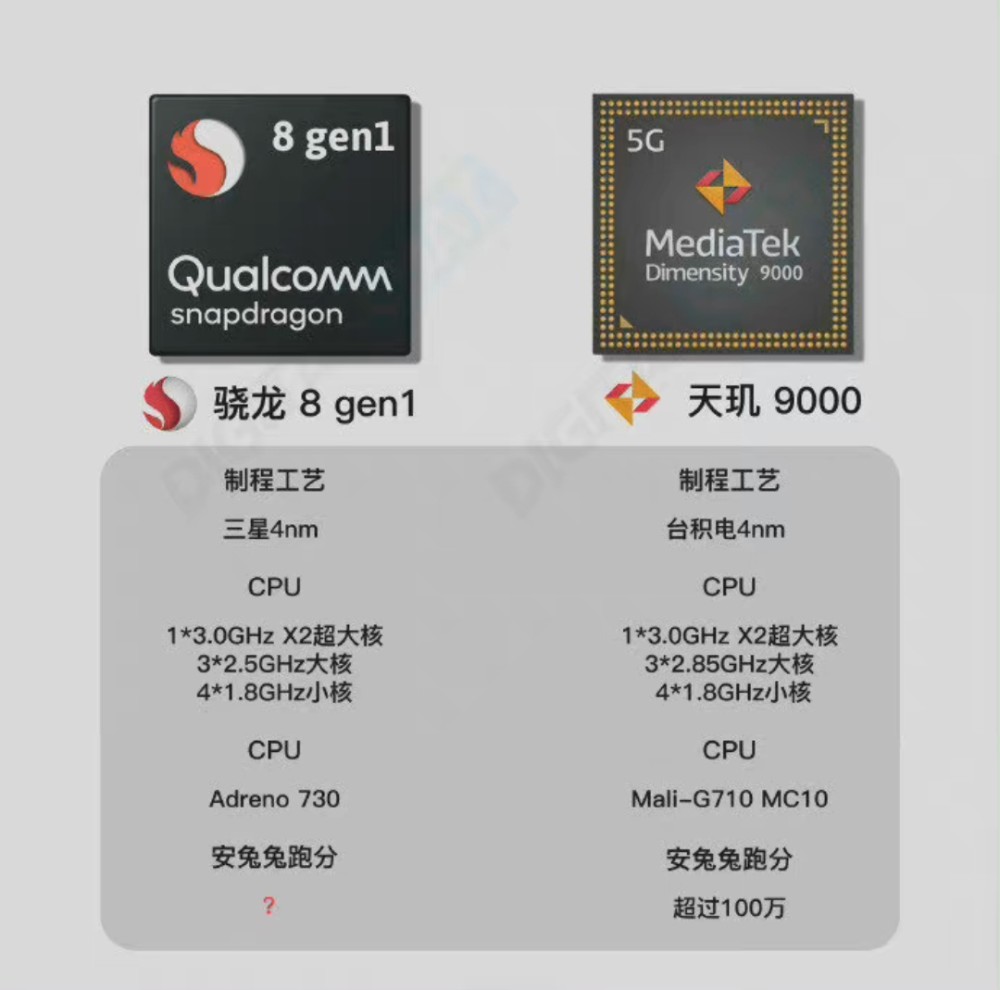 Since 1999?Redmi K50 is equipped with Dimensity 9000, hard and rigid Moto, dry to turn Xiaomi 12 ...