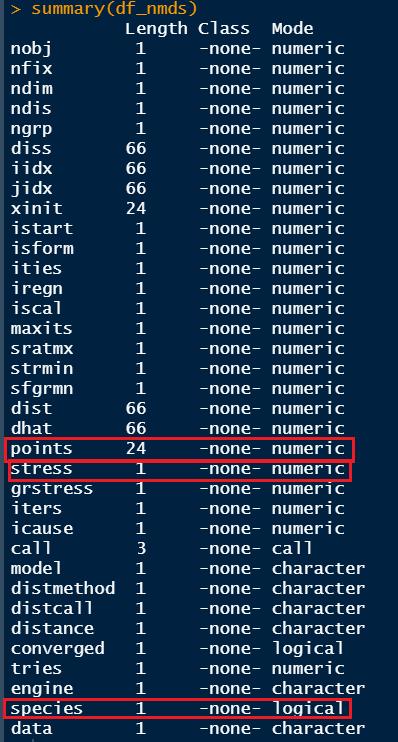 基於R語言的微生物群落組成多樣性分析——NMDS分析 - 頭條匯