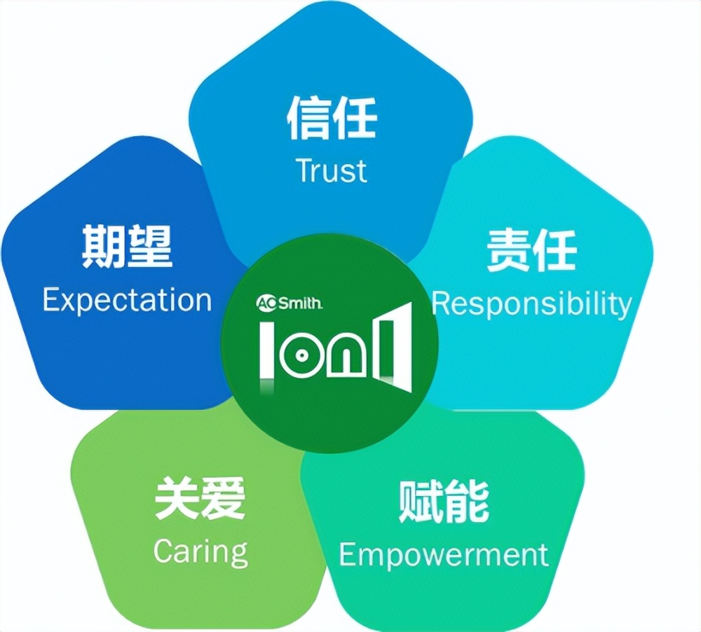 The president dares to be the first "wisdom + innovation" to temper the ...