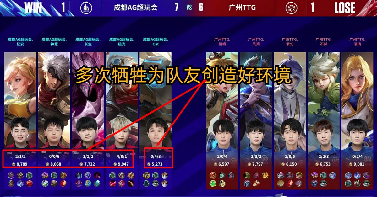 The boss intervenes in the training of LGDNBW. The former NBW team members will use it. The ...