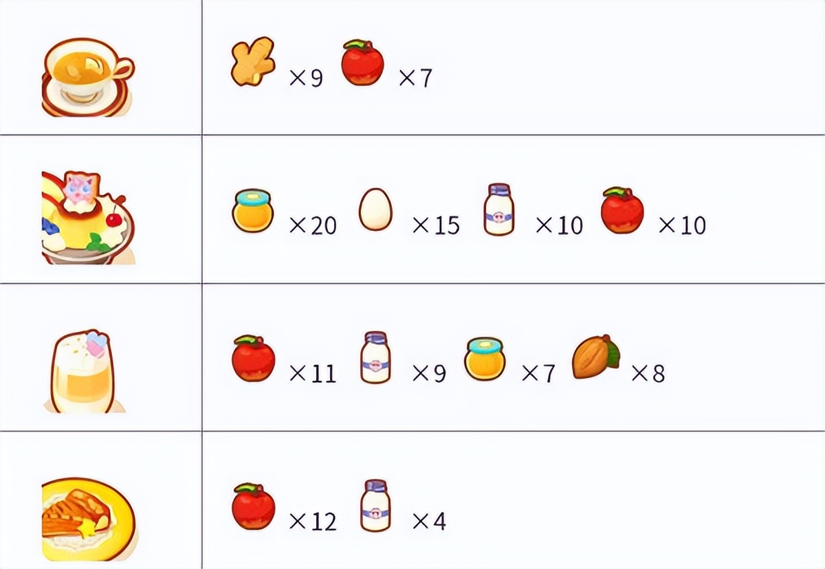 Pokémon sleep cooking synthesis formula Daquan - iNEWS