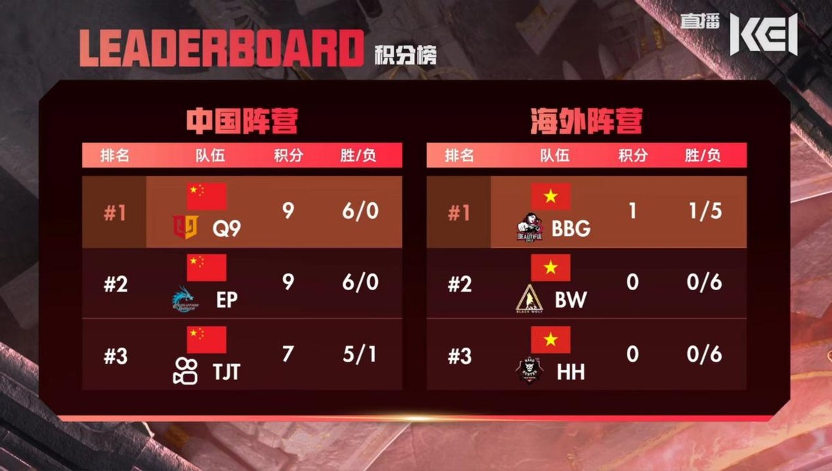 穿越火線SKS究竟有多強？EP墨白靠它兩度拿MVP，如同天神下凡 - 頭條匯