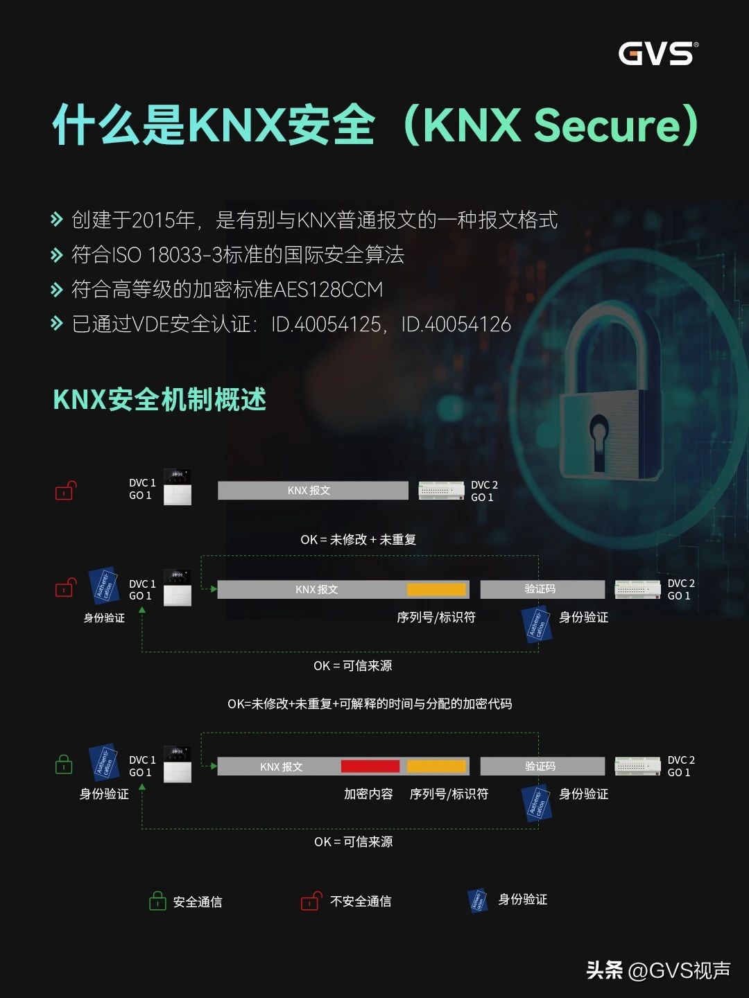 7 pictures explain the data security of the KNX intelligent control ...