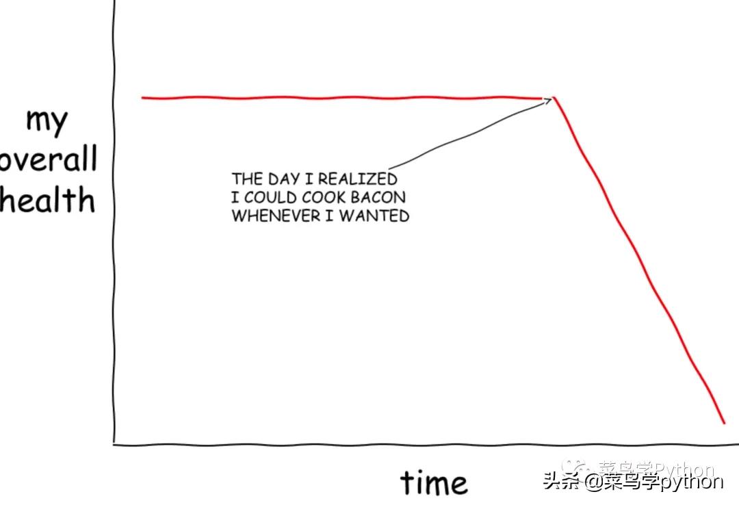 Python can draw comics!The comic version of the guide map of the ...