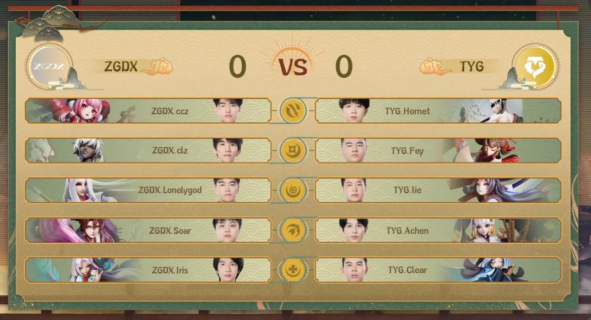 OPL秋季賽：ODG淺笑連續上榜，TYG暴打「老東家」ZGDX - 資訊咖