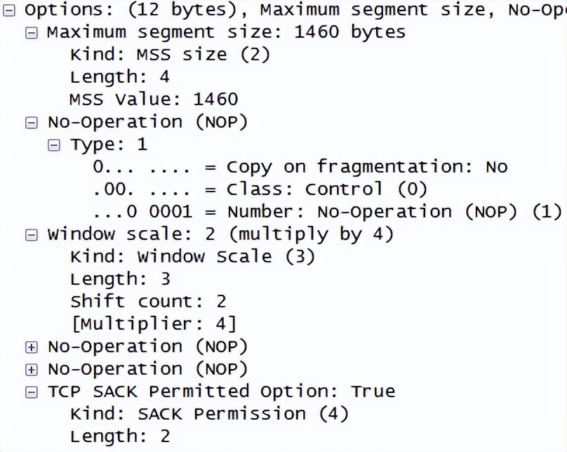 Linux kernel message sending and receiving-TCP - iMedia
