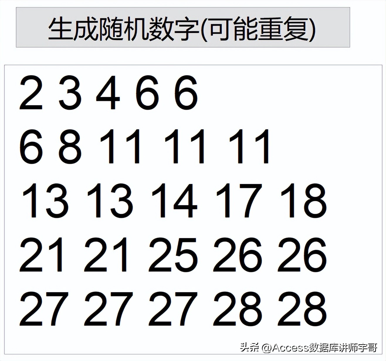 VBA Programming Exercise: Generate 25 Random Numbers and Sort ...