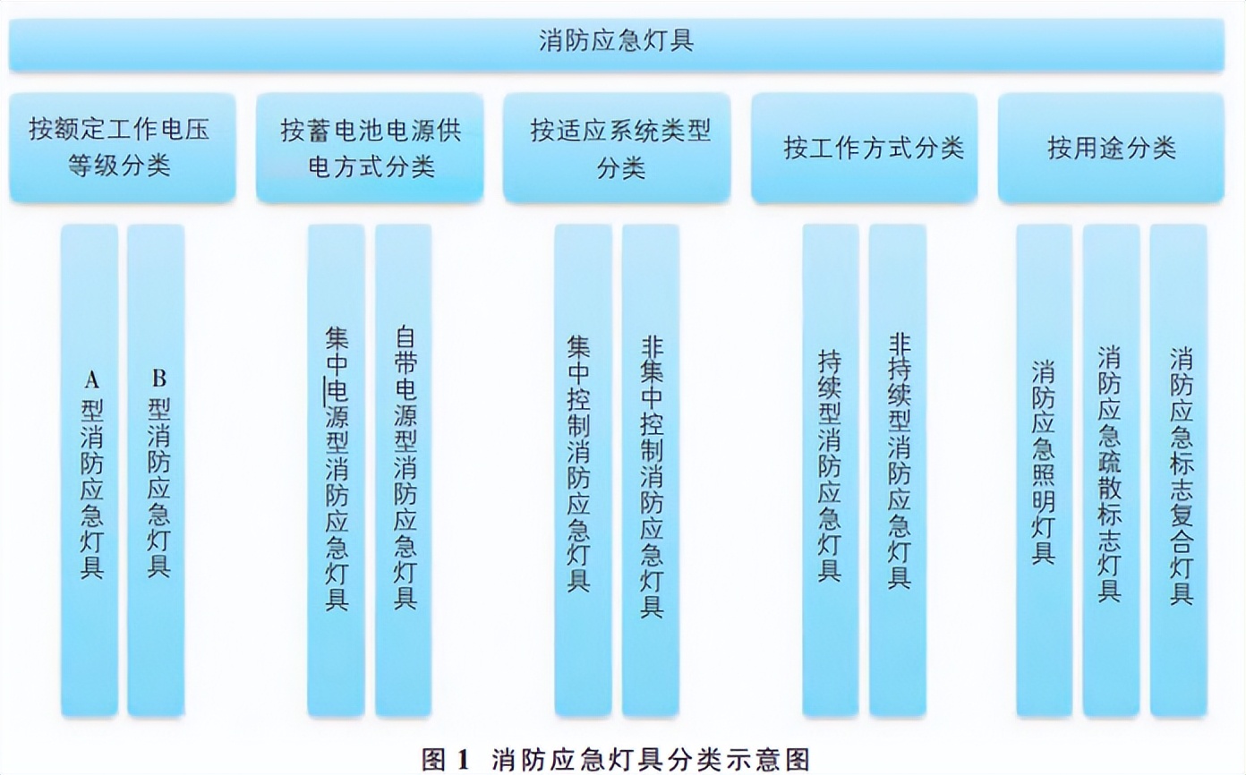 Analysis on the design and application of centralized control fire ...