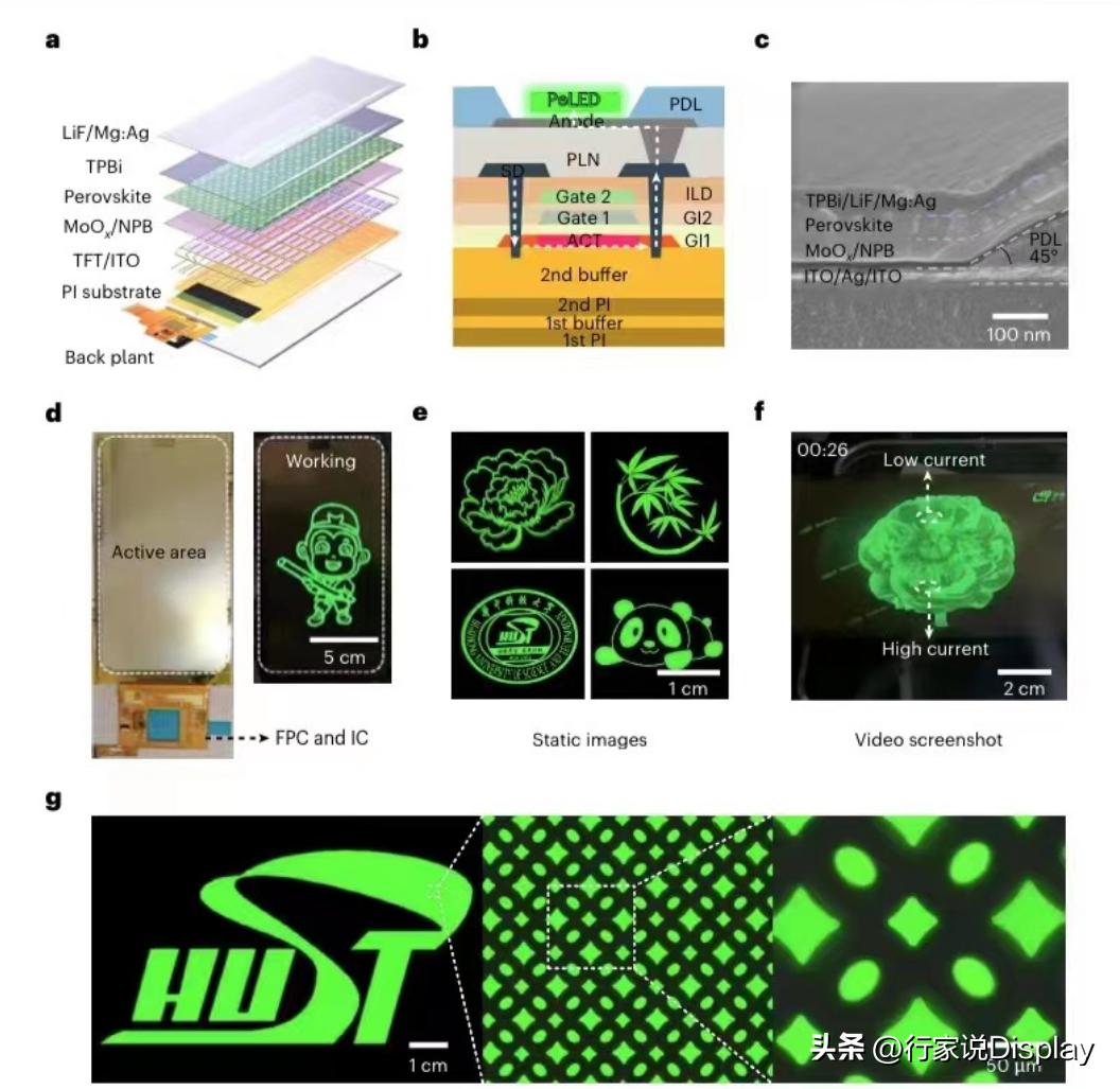 The first perovskite display driven by TFT! - iMedia