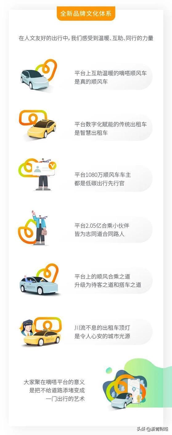 The new brand upgrade of Dida Travel, positioning "another mode of travel" - iNEWS