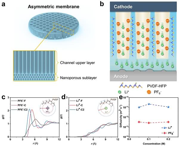 What is a nano generator?What are the applications of nanotechnology in ...