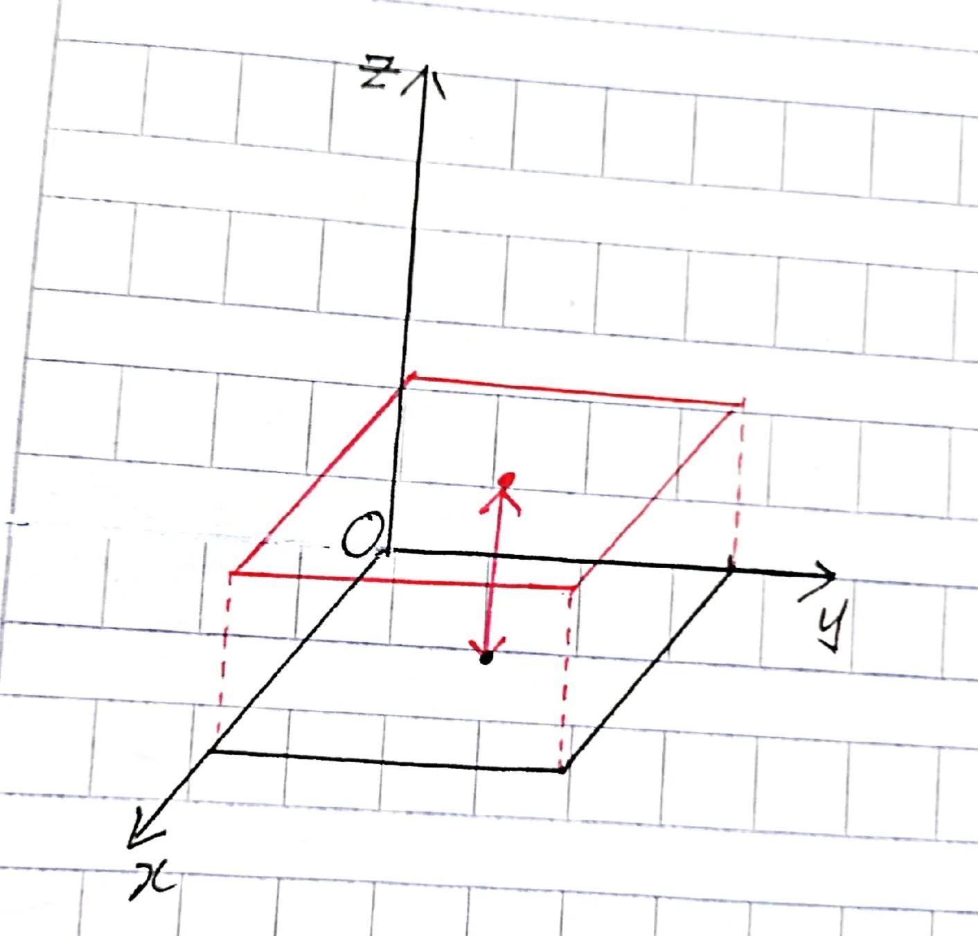 From the correspondence between two-dimensional space and three ...